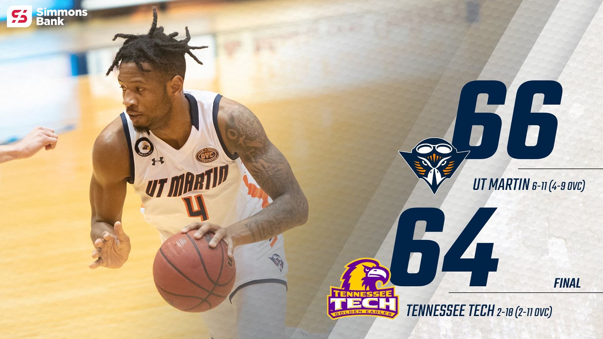 Strong defensive performance pushes men’s hoops past Tennessee Tech, 66-64